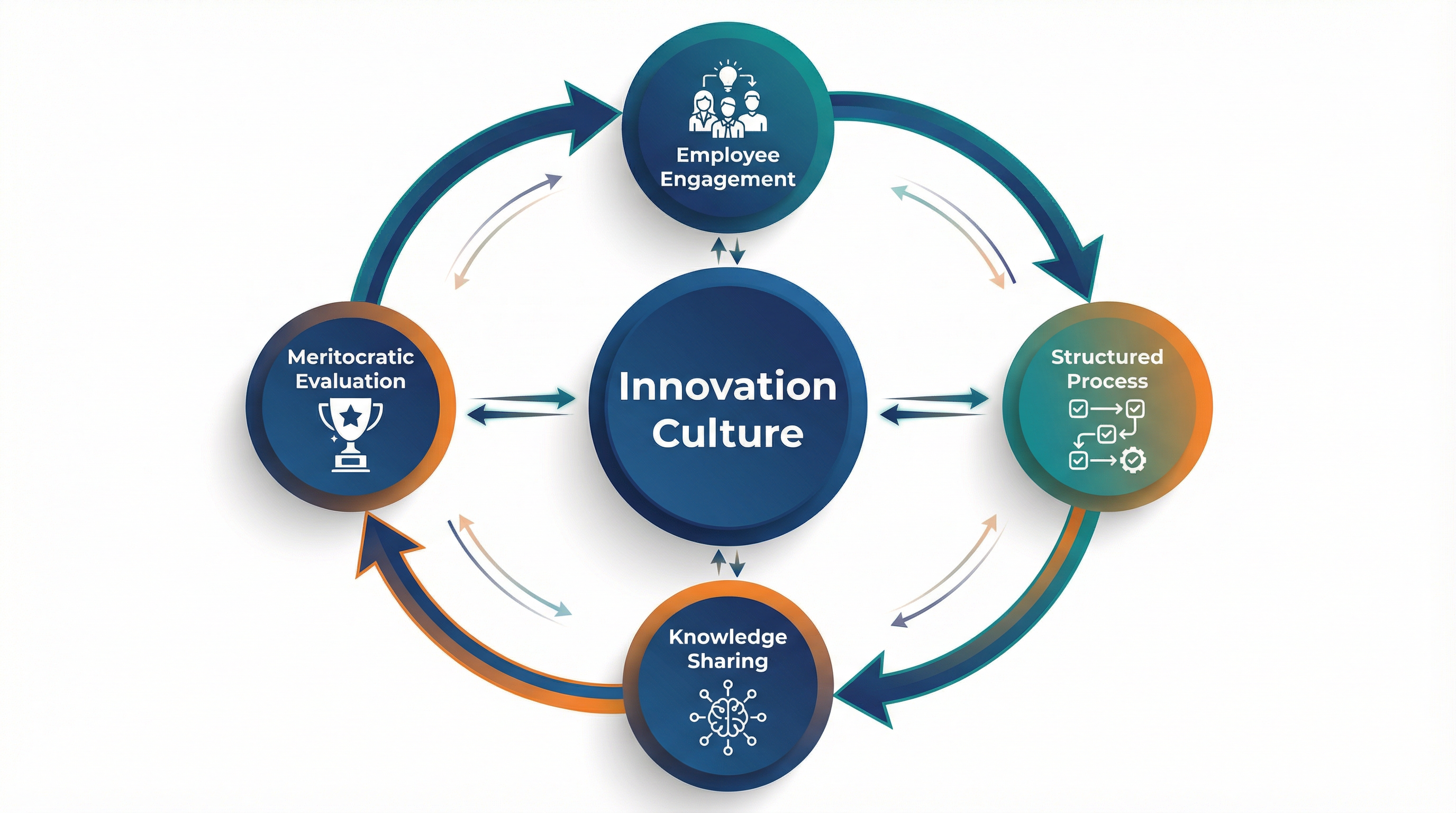 Plan360.ai - AI-Powered Strategic Management Platform